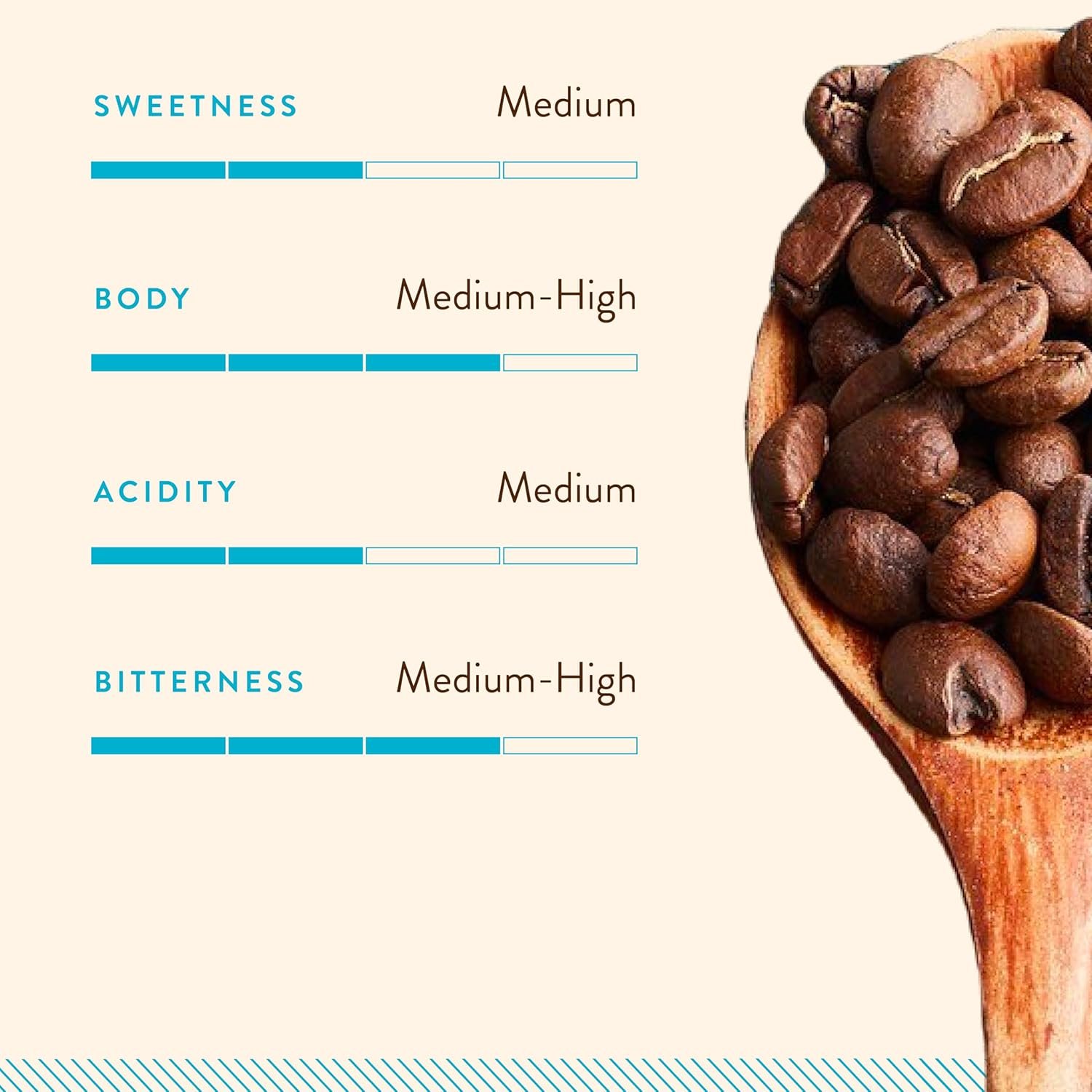 Blue Tokai Coffee Roasters Baarbara Estate - Medium Dark Roast | French ...