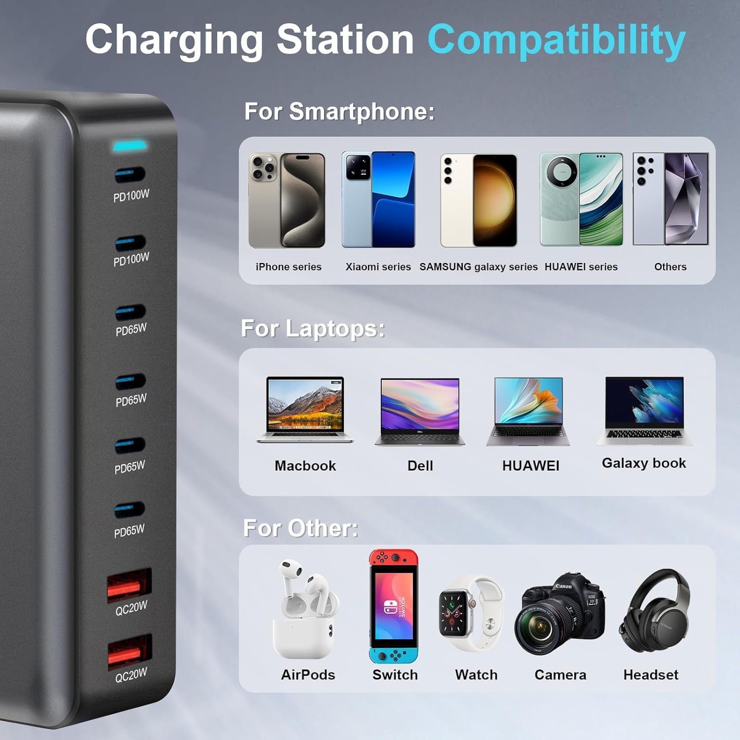 Dawnrays 8-in-1 500W GaN Fast Charger – 6 USB-C (100W+65W) & 2 USB-A QC ...